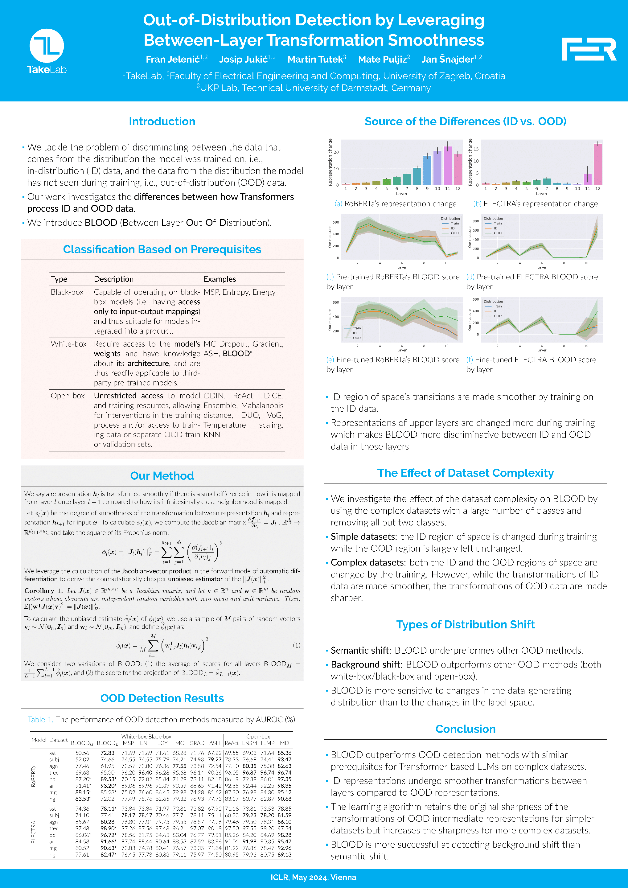 ICLR Poster Out-of-Distribution Detection by Leveraging Between-Layer Transformation Smoothness